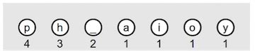 Cs B Background On Huffman Coding