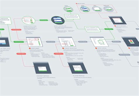 How To Improve Your UI UX Design Skills Tips Tricks
