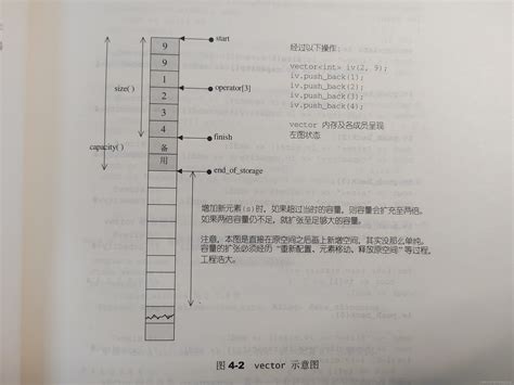 c vector实现源码剖析 手画图解 vector c 源代码 CSDN博客