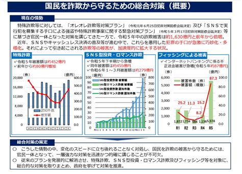 フィッシング詐欺や本人確認強化など対策 岸田総理国民を詐欺から守るための総合対策公表 株式会社アクト