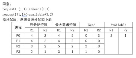 操作系统 期末复习 os 复习 csdn博客