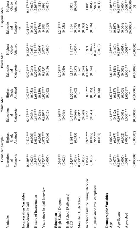 4 Negative Binomial Regression Incidence Ratios And Standard Errors Download Table