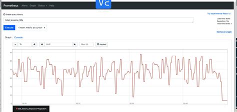 Read Remote Influxdb Empty Datano Datapoints Found But Start By