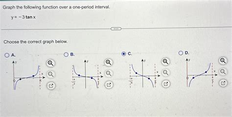 Solved Graph The Following Function Over A One Period Chegg