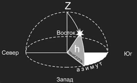 Calculating Star Coordinates Explore The Universe Your Guide To