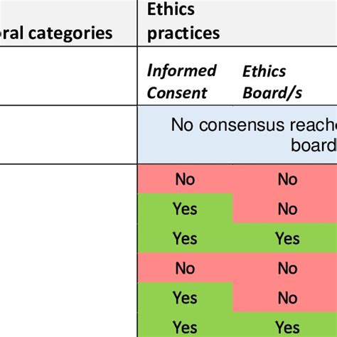Scheme For Assessment Of Risk According To Ethics Compliance Download Scientific Diagram