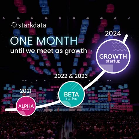 Websummit Starkdata Ai Growth Starkdata
