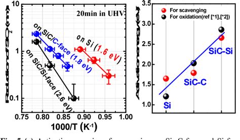 figure 5 from analytical formulation of sio2 il scavenging in hfo2 sio2 si gate stacks a key