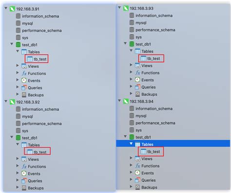 Mysql运维16 双主双从读写分离 Csdn博客 Mysql运维16 双主双从读写分离 Csdn博客