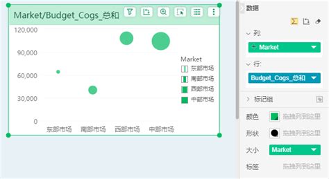 制作可视化报告 图表 美化图表 标记大小