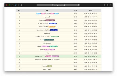 Hackergame 2021 Personal Write Up Monad S Blog Hackergame 2021 Personal Write Up Monad S Blog