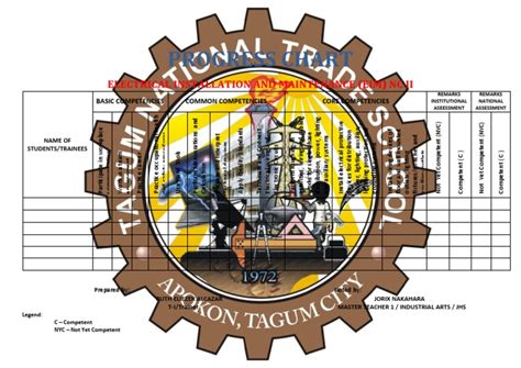 Progress Chart Lay Out Eim Nc Ii Shs Tnts Pdf Electrical Wiring
