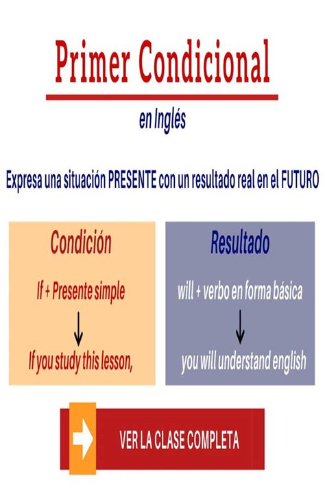 Primer Condicional Ingles Estructura Gramatical Fiteranmapa