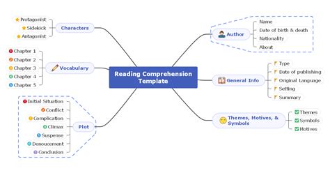 What Is Concept Mapping In Teaching Reading