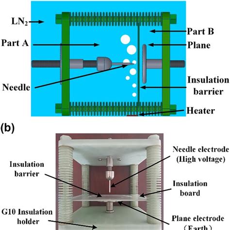 Electrode Structure A Schematic Of The Needle To Plane Electrodes