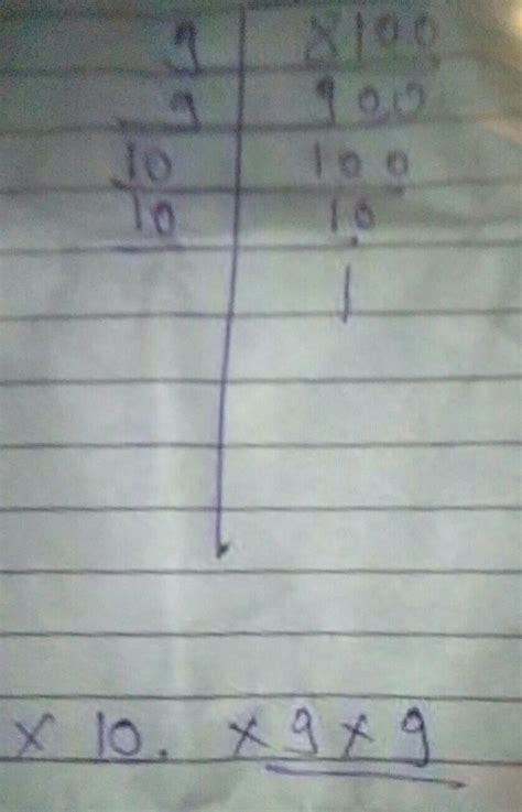 find the square root of the following numbers by the prime ...