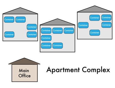 A Docker Analogy Dev Notes
