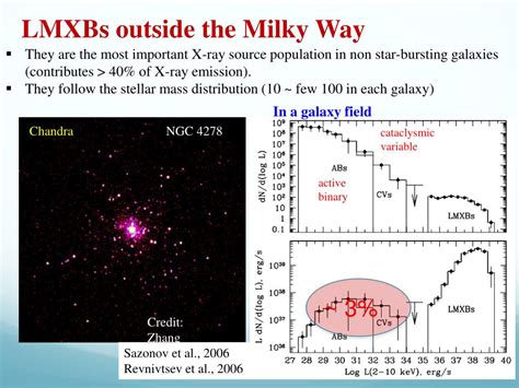 Ppt An Introduction To Low Mass X Ray Binaries Powerpoint Presentation Id2168759