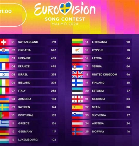 Israel Michael Baryehuda Ayache Prof Ceo