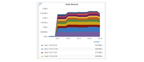 How To Stream Distributed Execution Across CPUs GPUs