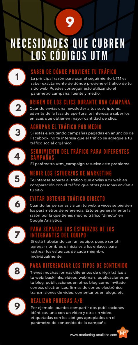C Digos Utm En Google Analytics Marketing Anal Tico
