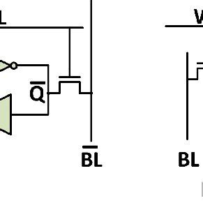 1 Conventional Volatile Memory Cells A 6T SRAM Cell And B DRAM Cell Download Scientific Diagram
