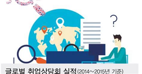 청년이 미래다 해외취업 정보 얻으려면