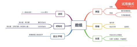 最详细的java思维导图java重写思维导图 Csdn博客