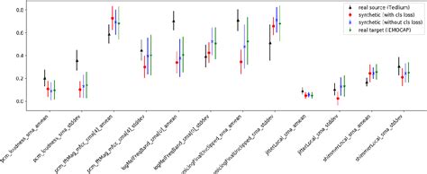 Figure 2 From Cyclegan Based Emotion Style Transfer As Data Augmentation For Speech Emotion