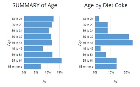 How To Create A Bar Chart Displayr Help