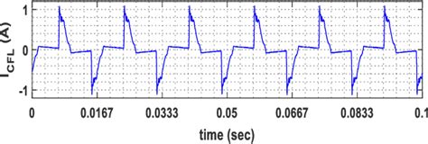 Figure 2 From Decomposition Transformation Assisted Optimized Heterogeneous Classification