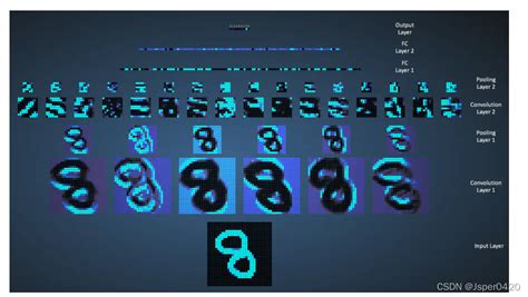 深度学习经典网络解析图像分类篇（一）：lenet 5 云社区 华为云