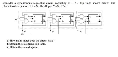 solved consider a synchronous sequential circuit consisting