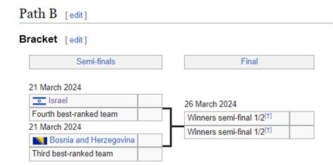 Євро 2024 відбір з ким грає Україна у плей оф хто суперник України футбол сьогодні Oboz Ua