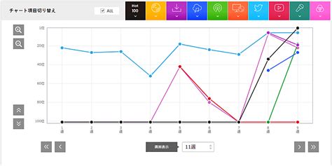国民的なヒットになるための課題とは 櫻坂46「五月雨よ」 Daily News Billboard Japan