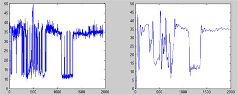 Matlab Fdatool设计滤波器 灰信网（软件开发博客聚合）