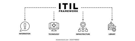 Smart Library Management System Royalty Free Images Stock Photos