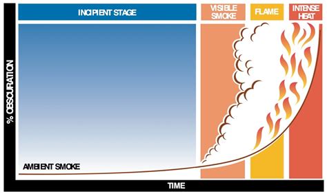 Basics Of Fire Protection In A Data Center Smart Data Center Insights