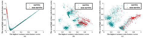 Extracted Feature Visualization Of Mortality Prediction Of Testing Download Scientific Diagram