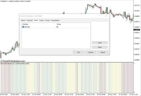 Flat Trend Indicator For Mt4