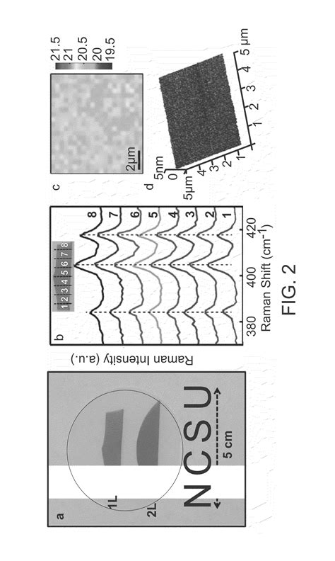 Molybdenum Disulfide Patented Technology Retrieval Search Results Eureka Patsnap