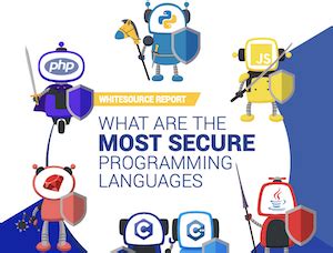 The Most Secure Programming Languages Provided By Whitesource