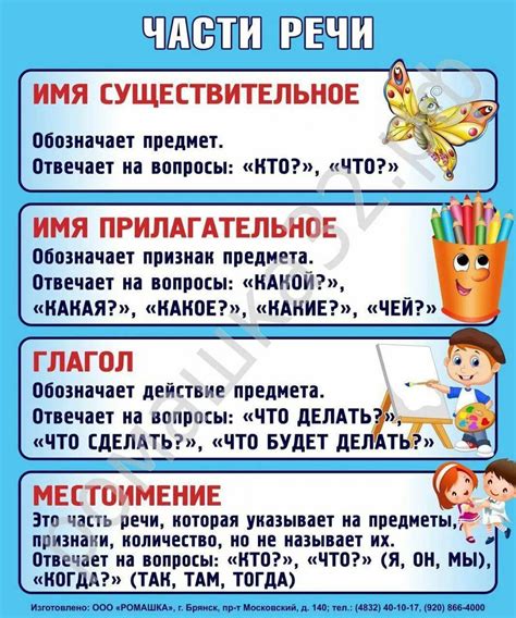 Картинки Части речи 3 класс школа россии 38 шт 13974