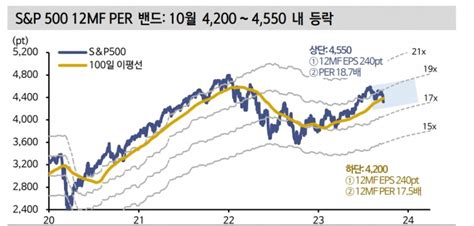 미국 주식시장 위기 다음은 기회라는 관점에서 접근 신한證