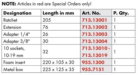 Pass Through Metric Socket Set Hand Tools Shop Wurth Canada
