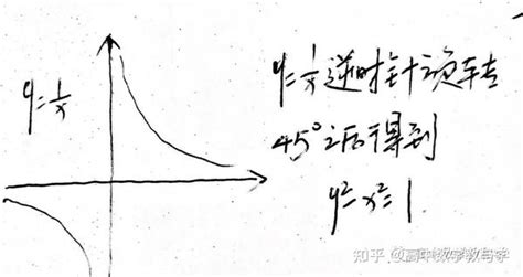 “反比例函数”、“对勾函数”和“飘带函数”都是双曲线？复数乘法告诉你答案 知乎