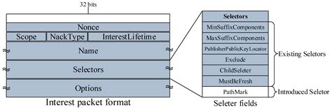 Sensors Free Full Text Caching Joint Shortcut Routing To Improve Quality Of Service For