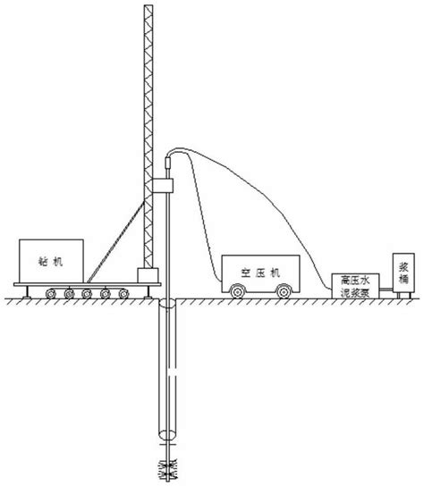 一种高压气扰水泥土搅拌桩施工工艺 爱企查