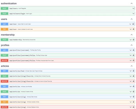 How We Created An Api Security Ctf