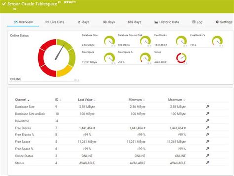 The 6 Best Database Monitoring Tools 2024 Addictive Tips